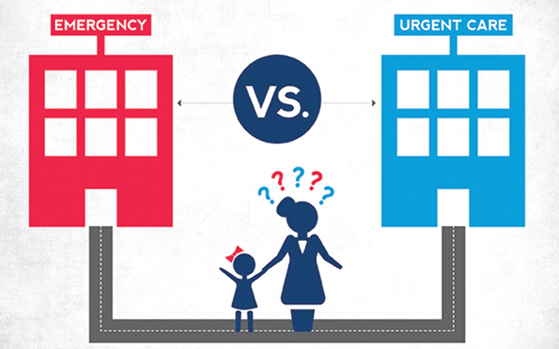 Standing Orders Urgent Care